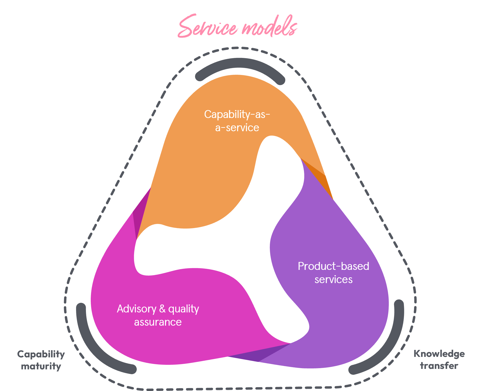 Our Services - Definia