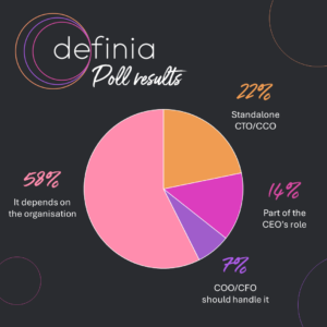 The rise of Chief Transformation Officers and Chief Change Officers: A ...